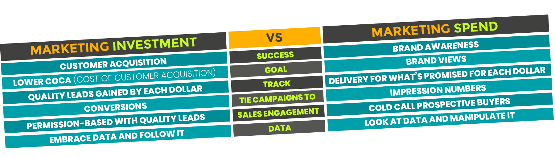 Outbound vs. Inbound: Marketing Spend vs. Marketing Investment ...
