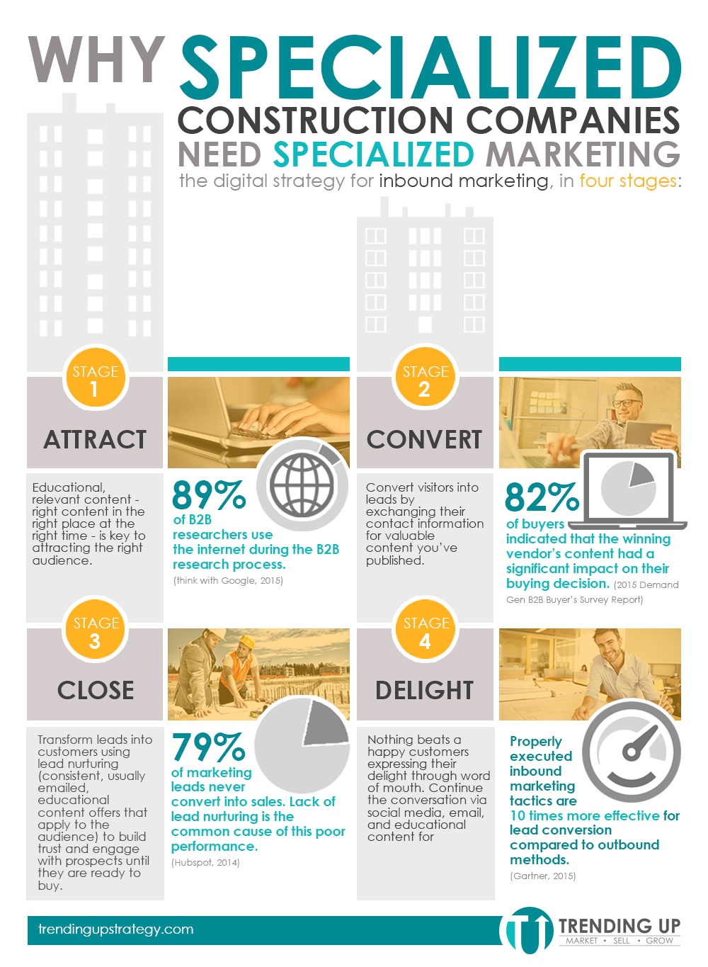 Why Specialized Construction Companies Need Specialized Marketing ... Why Specialized Construction Companies Need Specialized Marketing ...